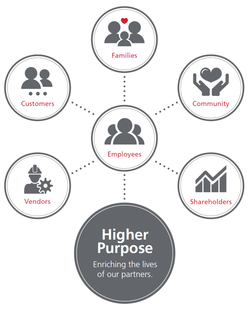 Life With Ardent - Our Culture & Investment in Growing Talent